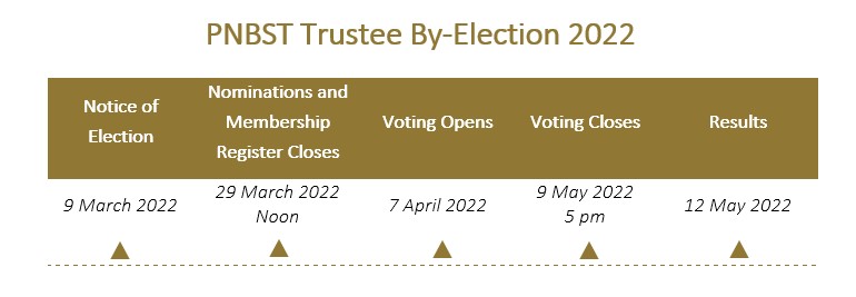 Governance - Taranaki Whānui Commercial Board